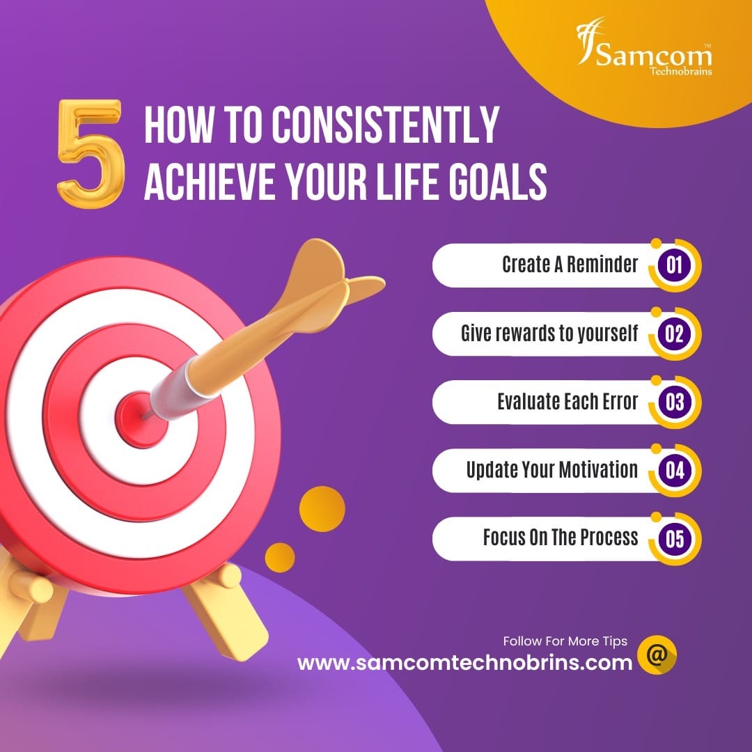 About - Best Software Development Company - Samcom Technobrains